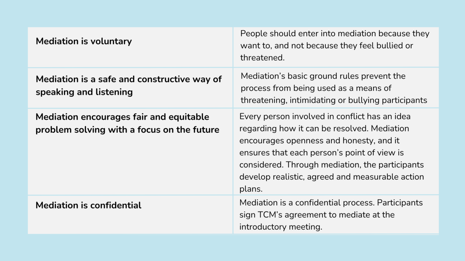 A Guide to Workplace Mediation | The Mediation Company