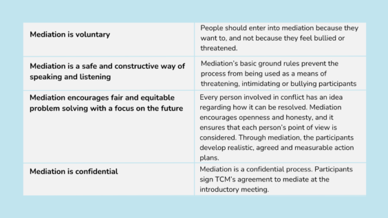A Guide to Workplace Mediation | The Mediation Company
