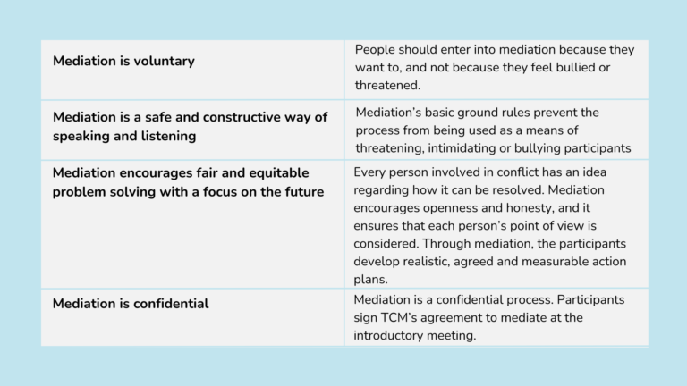 A Guide to Workplace Mediation | The Mediation Company